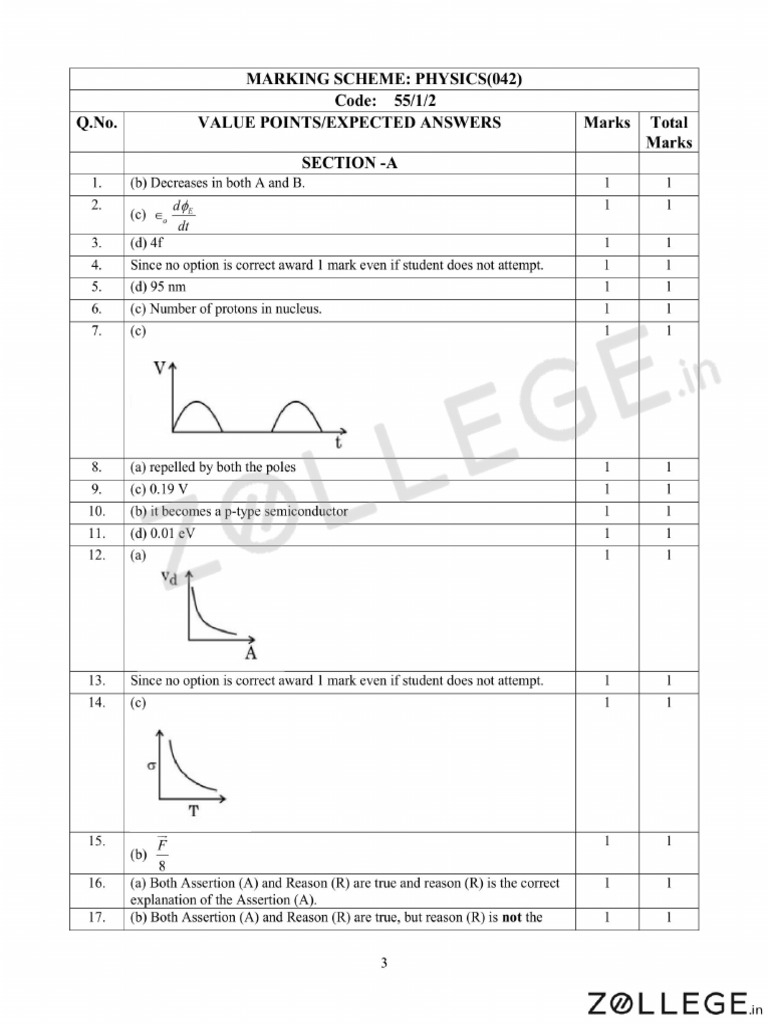 2023 Paper | PDF