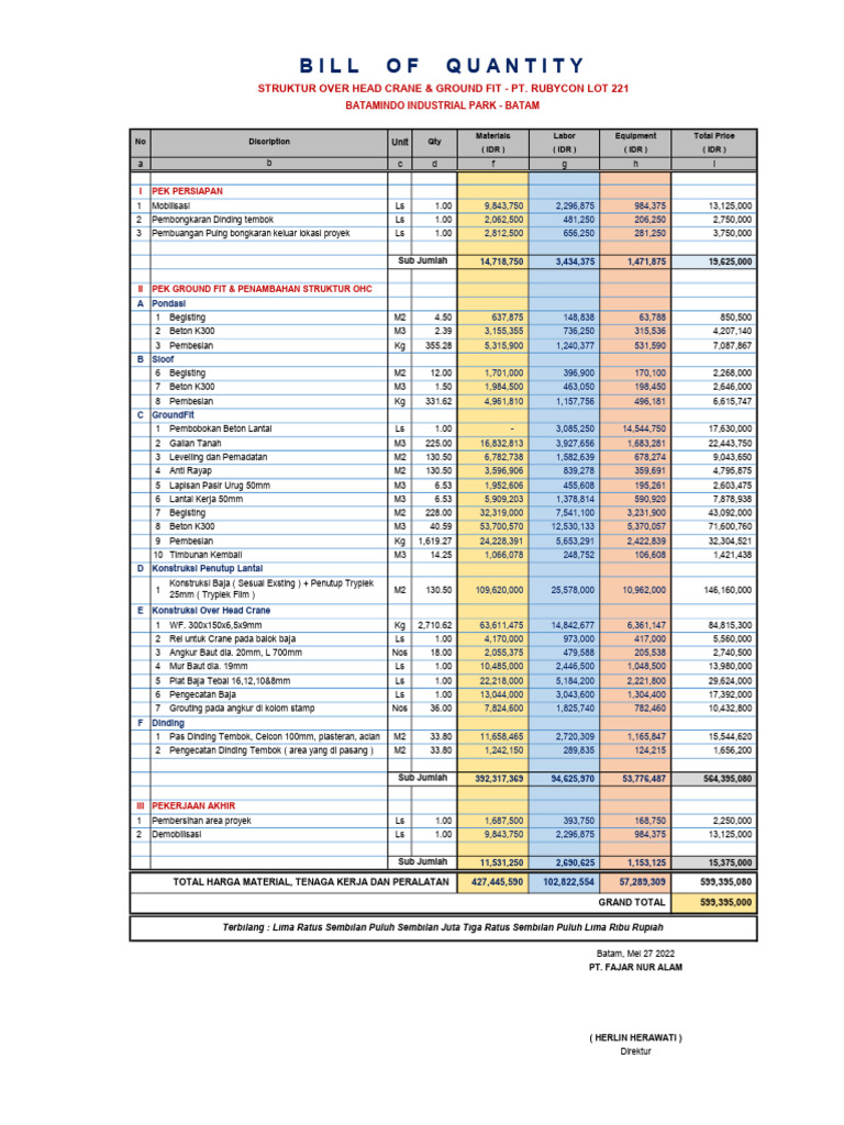 1.RAB Rubycon Tahap 3 | PDF
