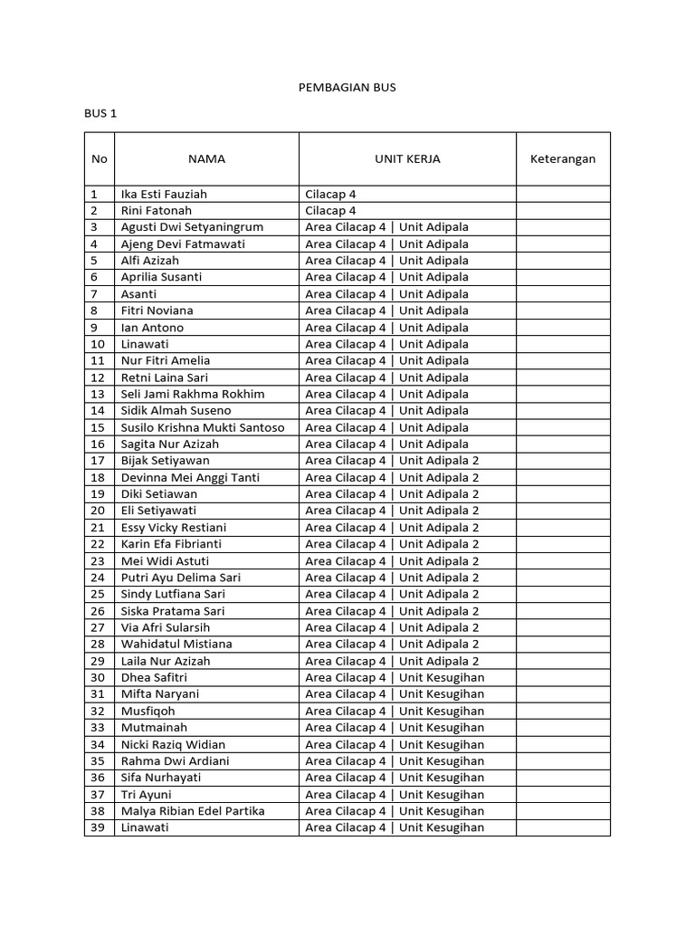 Pembagian Bus | PDF