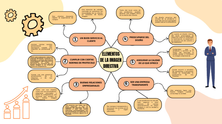 IMAGEN DIRECTIVA_DIAGRAMA | PDF | Business | Calidad (comercial)