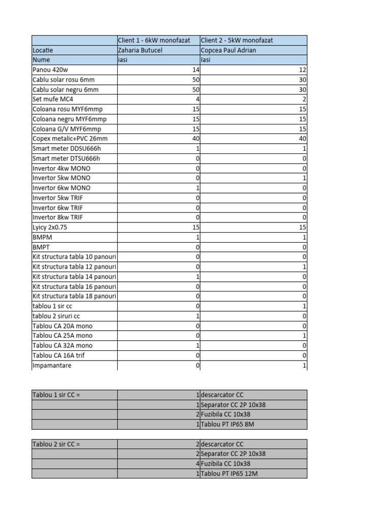 Necesar Materiale CV Iasi | PDF