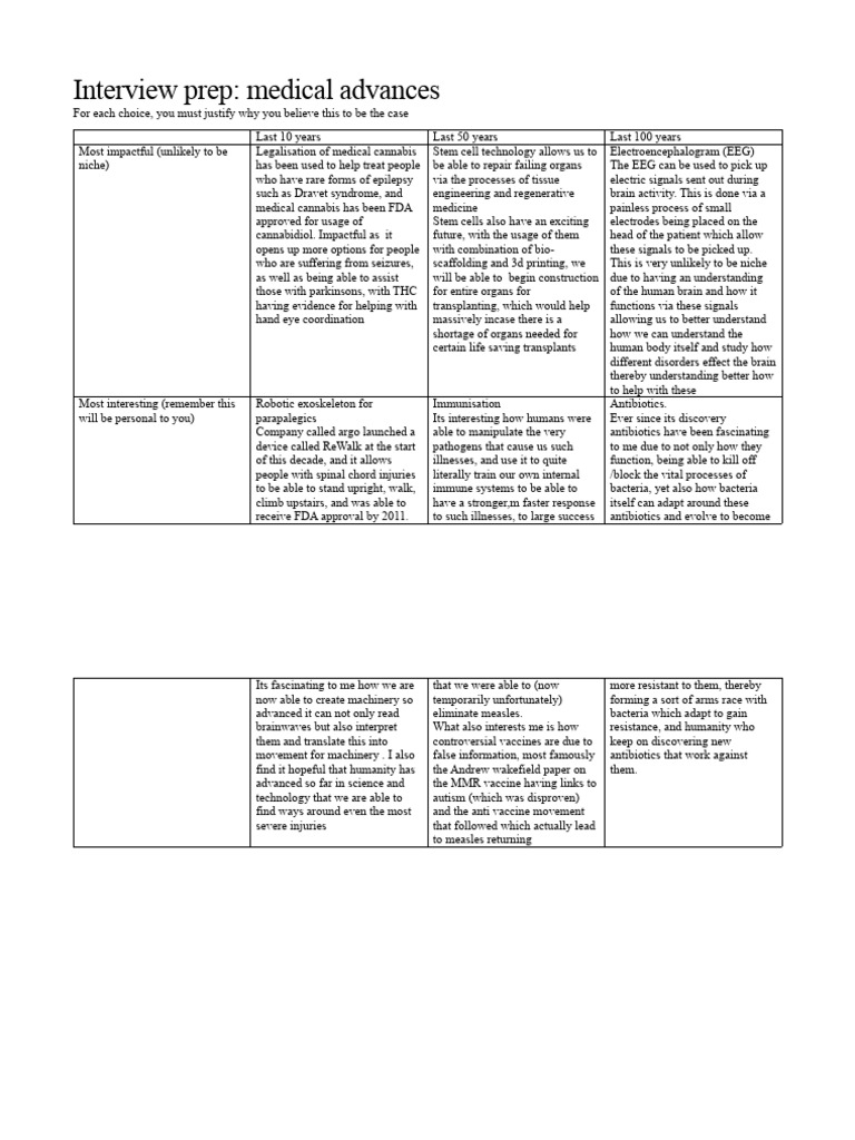 Interview Prep Questions Complete | Download Free PDF ...