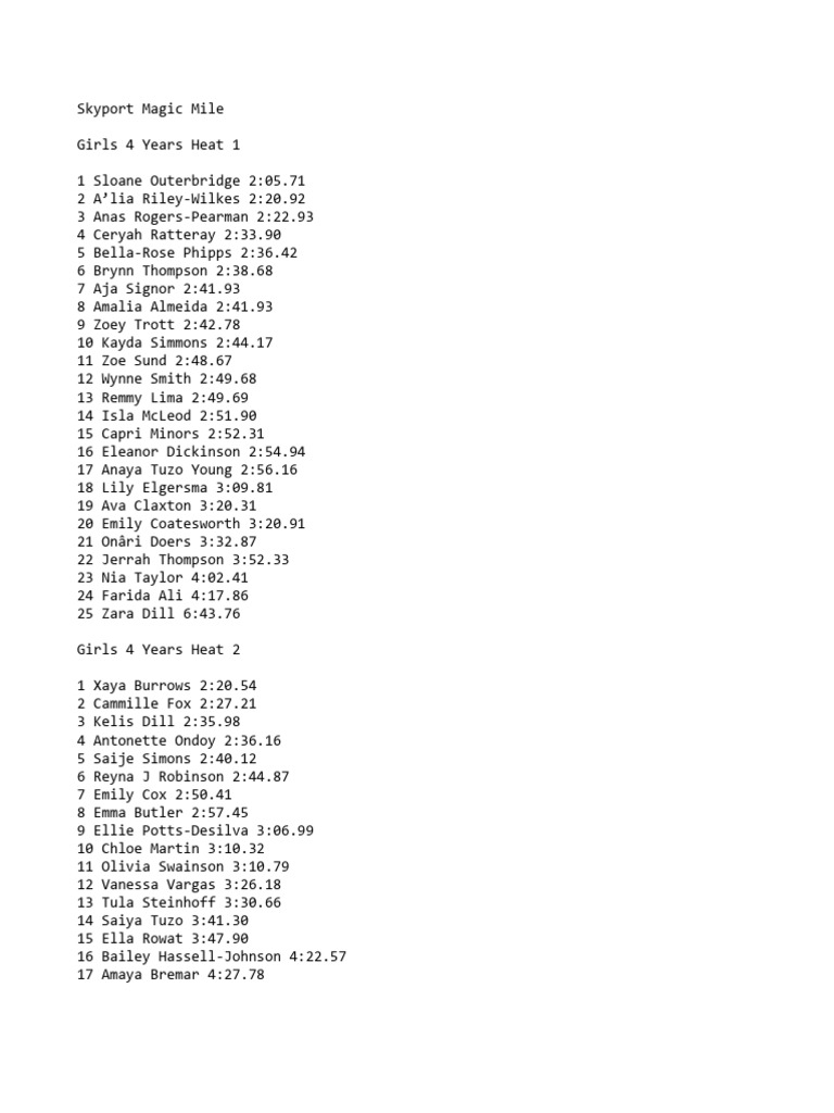Skyport Magic Mile 2024 Results | PDF