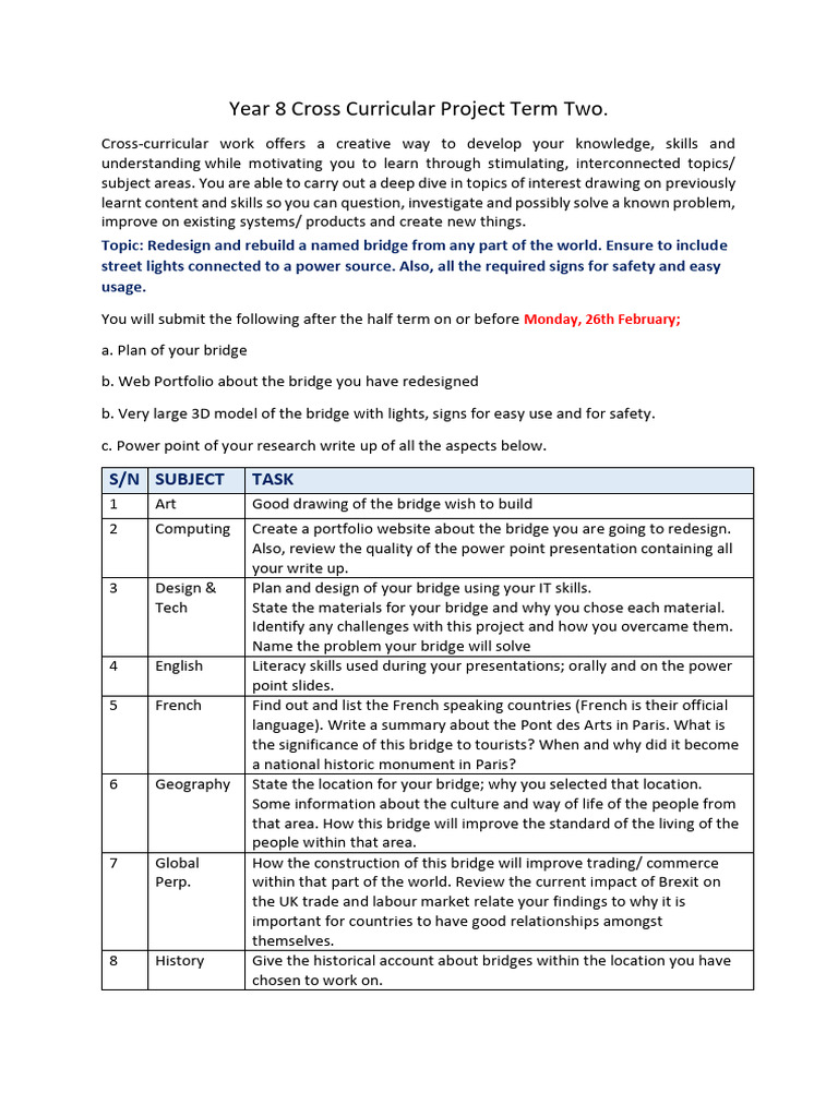 Year 8 Cross Curricular Project Term Two | PDF | Cognition | Learning