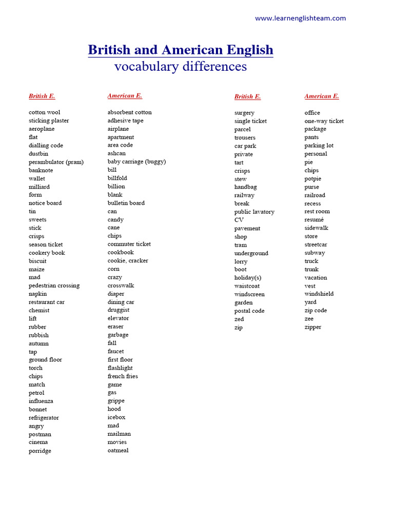 British-and-American-English-Vocabulary-Differences | PDF