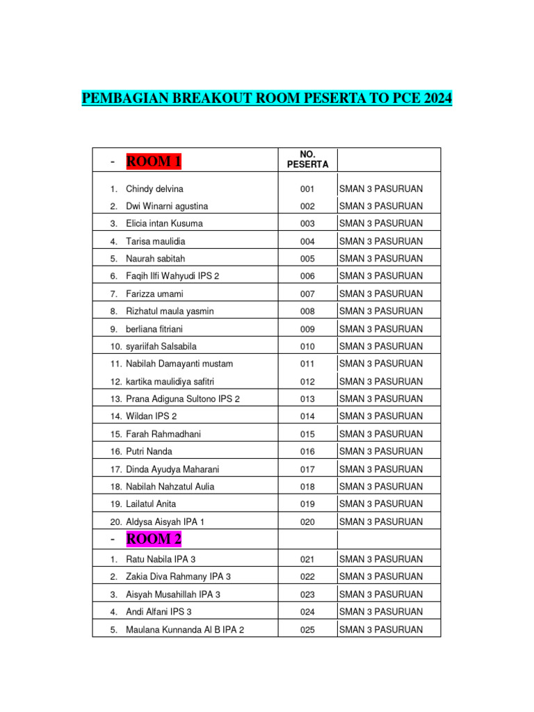 Pembagian Break Out Room Zoom Peserta To Pce 2024 | PDF