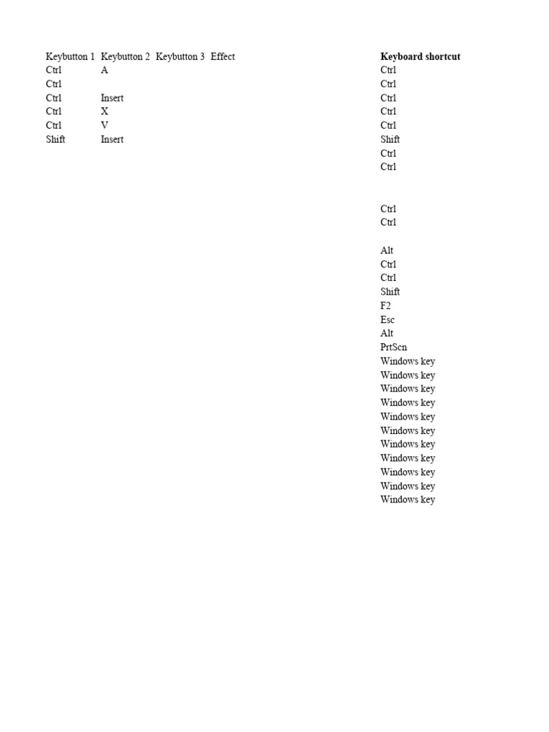 Keyboard Keybainds | PDF | Screenshot | Utility Software