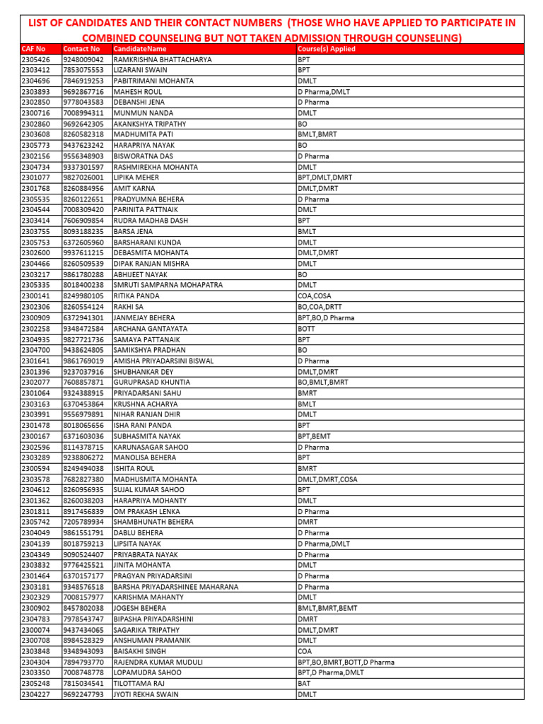 List of Not Admitted Candidates For MGT Admission To Public Upload - 20 ...