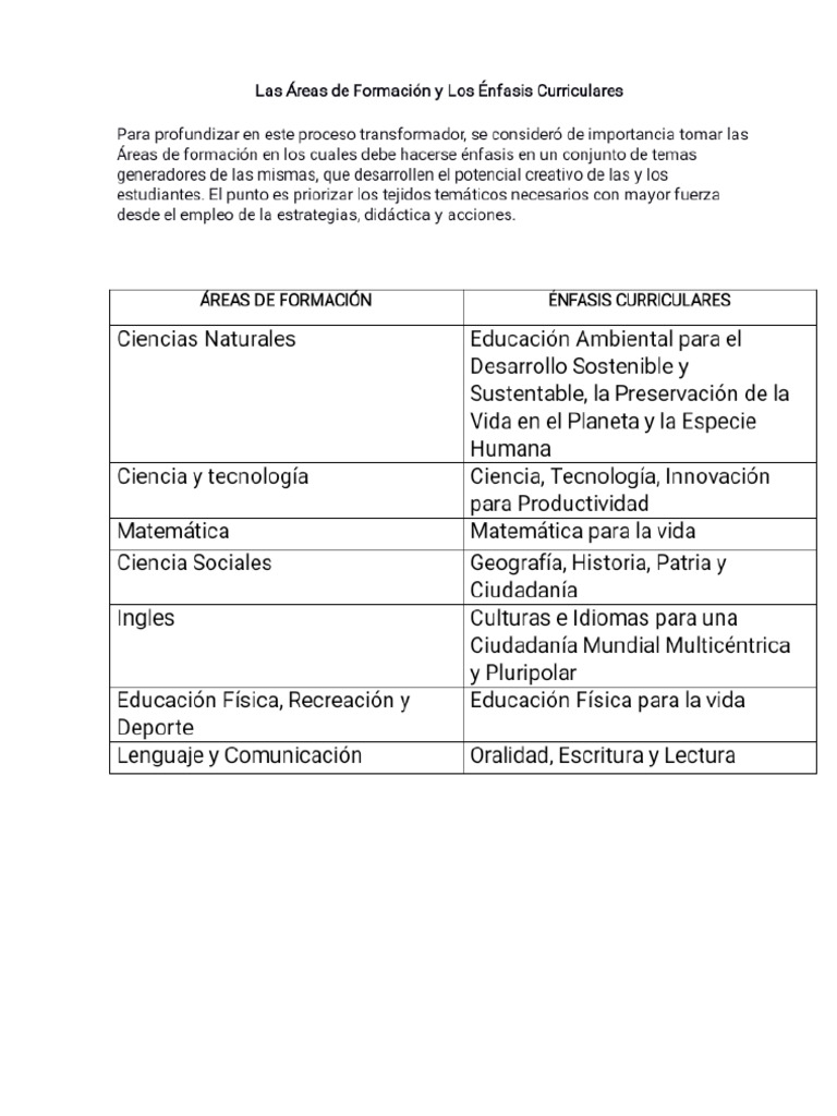 Énfasis Curriculares (Primaria) | PDF