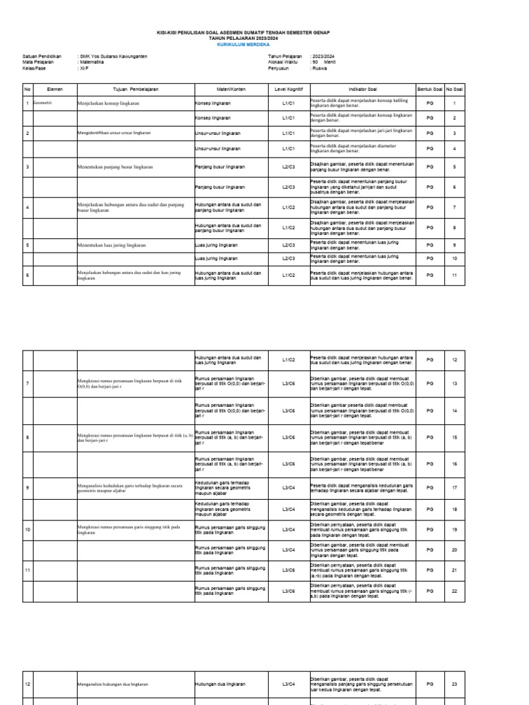 Indikator Dan Kisi2 Penulisan Soal ASTS Genap - Pra PSAJ 2023-2024 | PDF