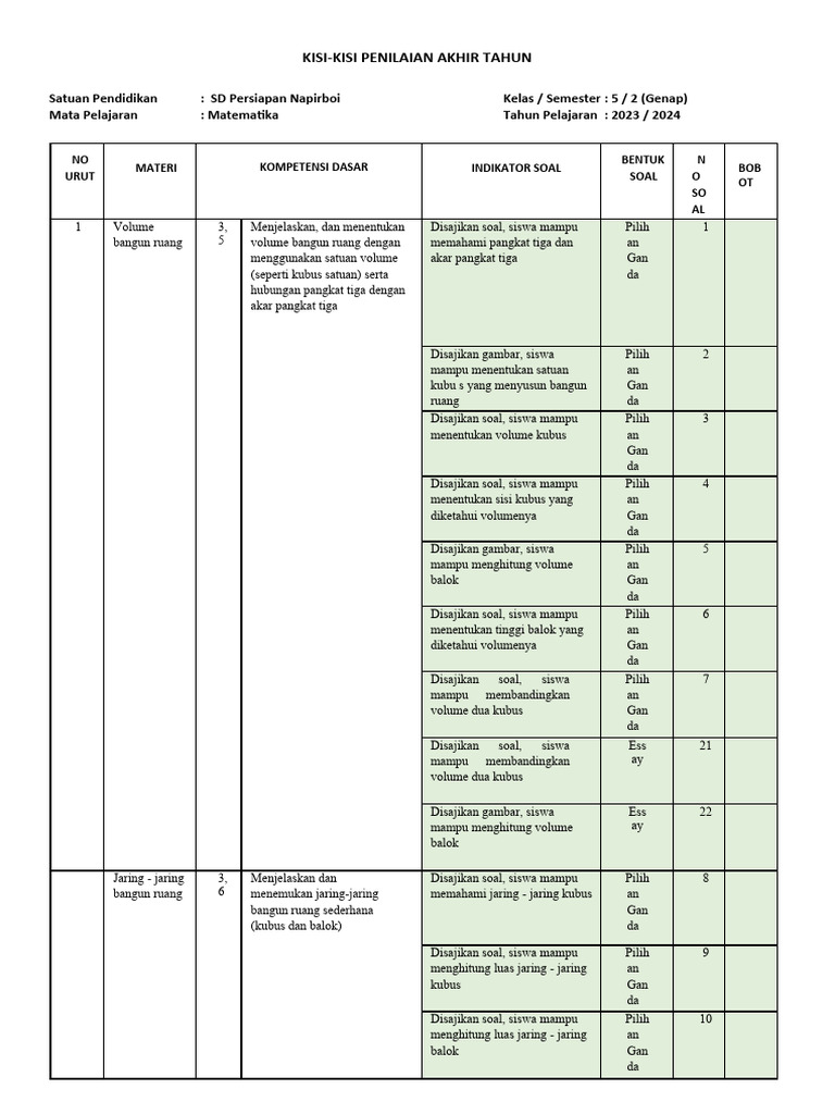 Kisi-Kisi PAT MTK Kelas 5 Semester 2 | PDF