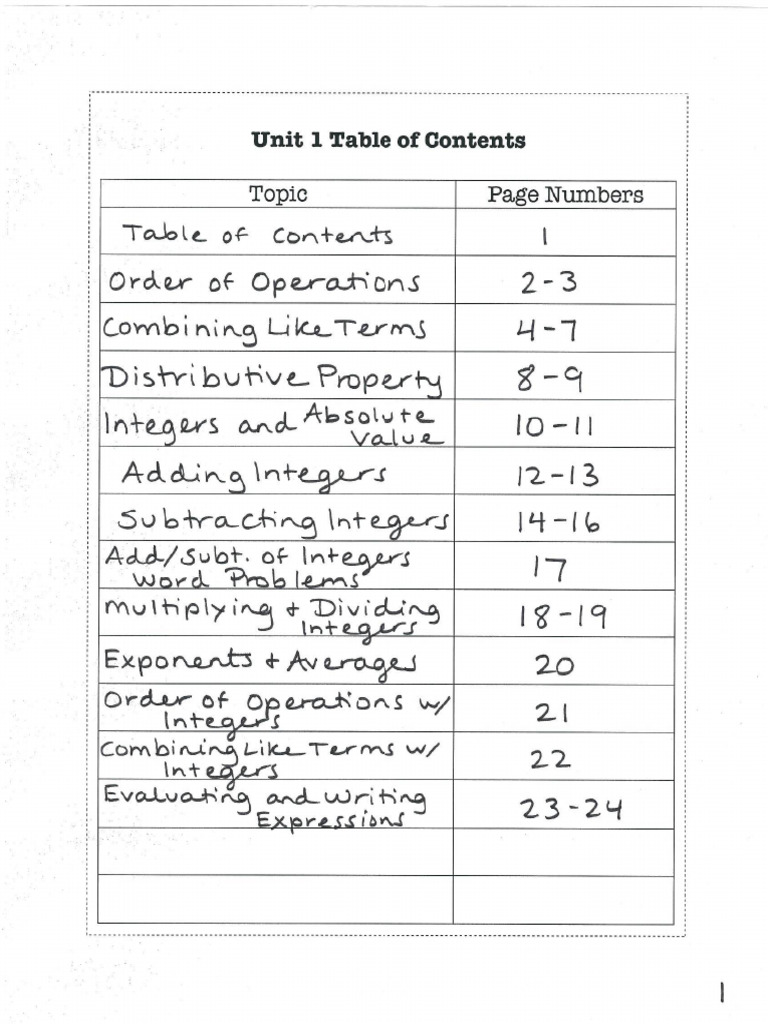 unit_1_integers_and_expressions | PDF