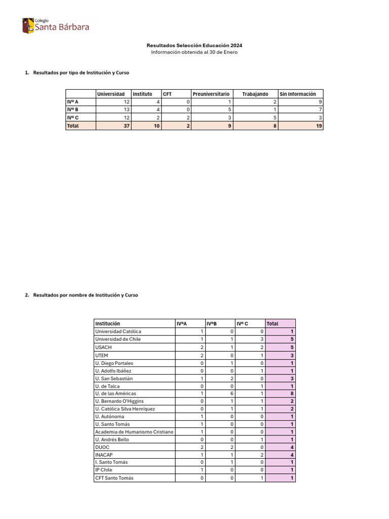 Resultados Seleccion Educacion 2024 para Sitio Web | PDF | Cuidado de la salud