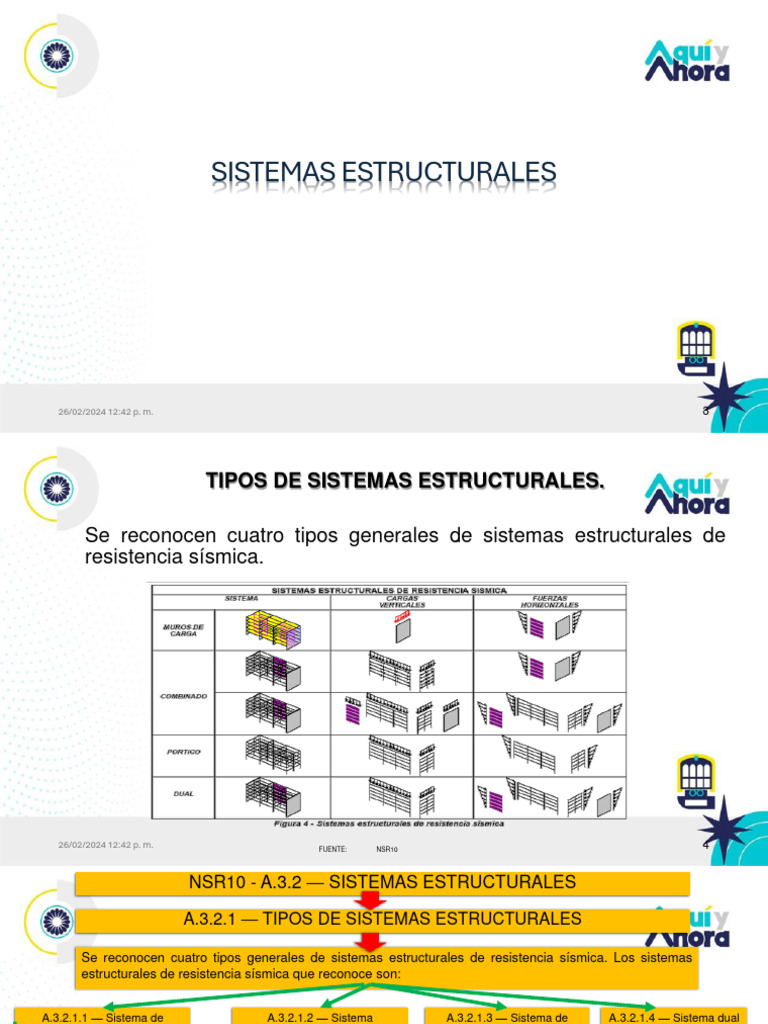 Sistemas Estructurales | PDF