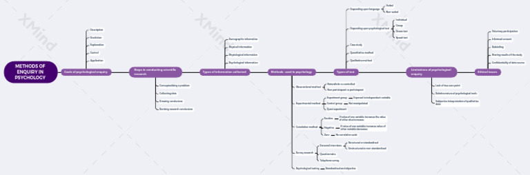 Chapter 2 Summary Pdf