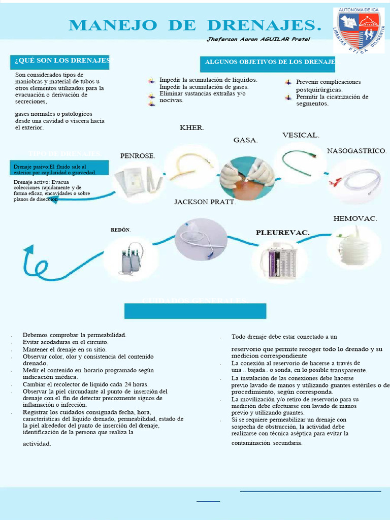 Pdf-Drenajes Compress | PDF