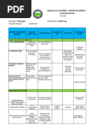 Complete Bnap Forms | PDF | Malnutrition | Public Health