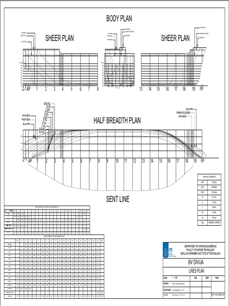 Linesplan Ujian Gas | PDF