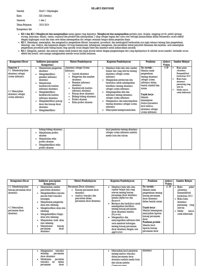 Silabus Atau Atp | PDF | Komputer