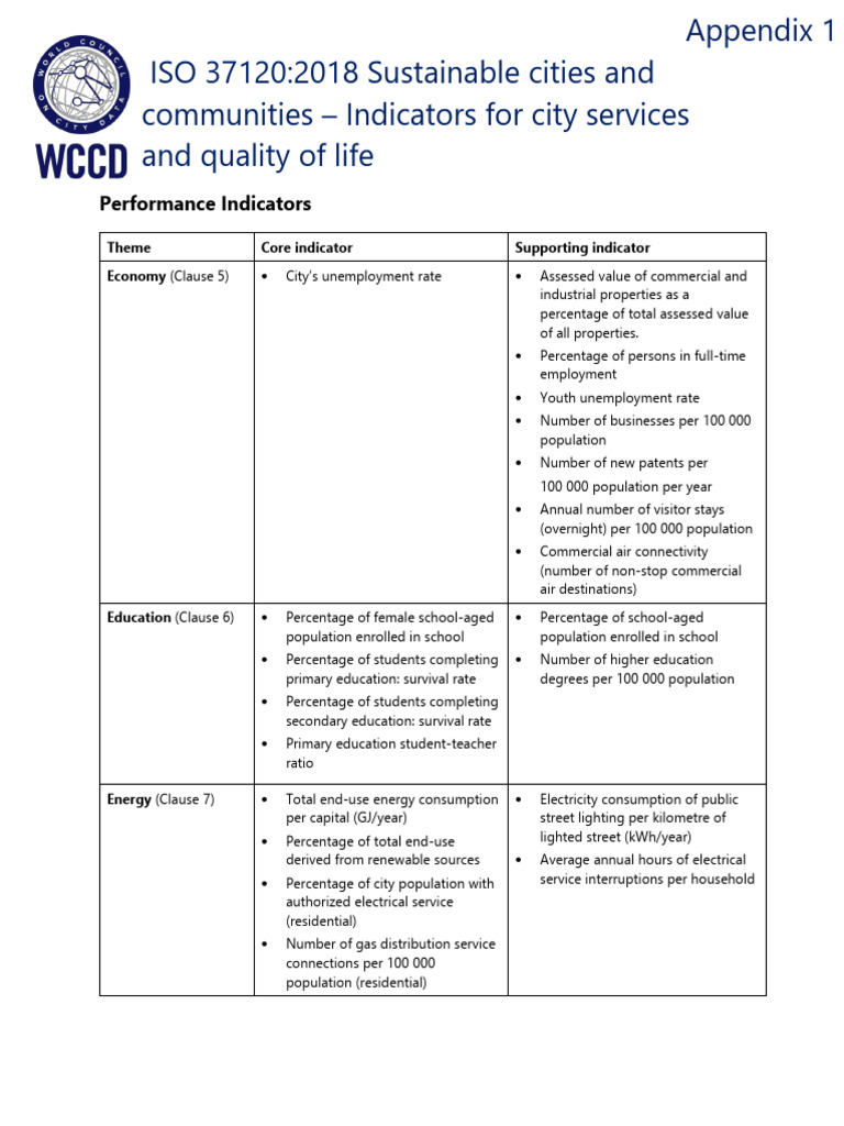 Appendix 1 - ISO 37120 2018 Sustainable Cities and Communities ...