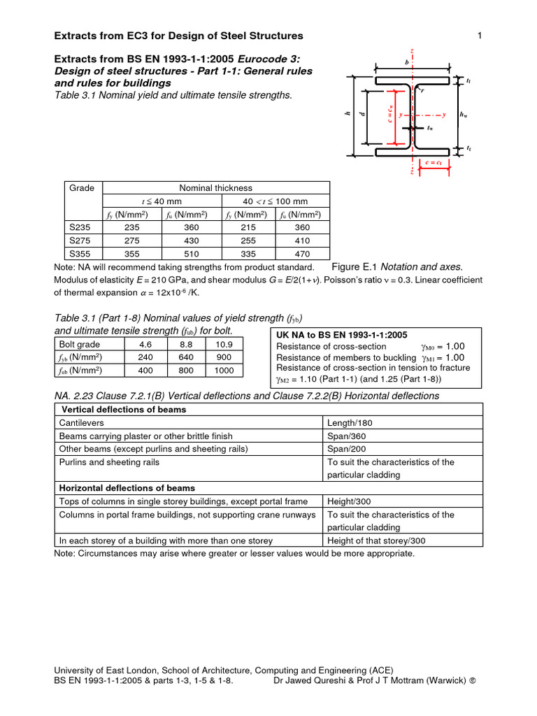Tabels Extracts From Eurocode 3 | PDF | Beam (Structure) | Strength Of ...