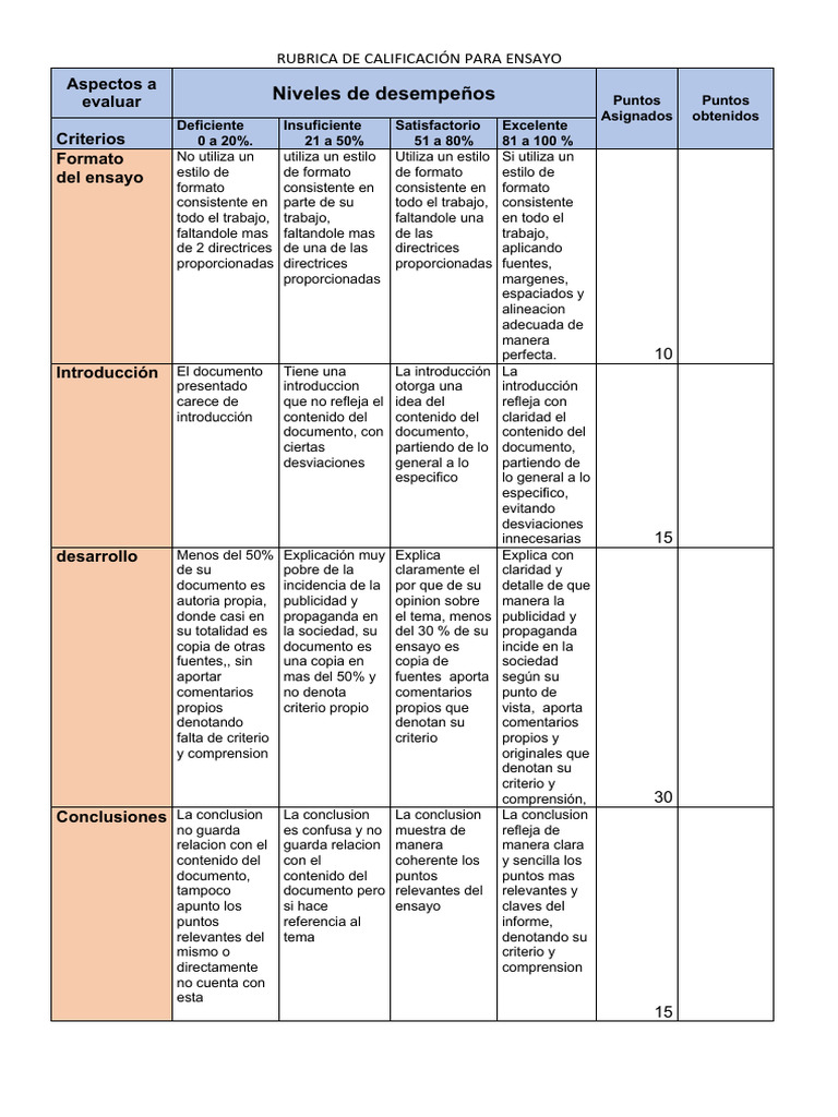 Rubrica de Calificación para Ensayo | Descargar gratis PDF | Ensayos ...
