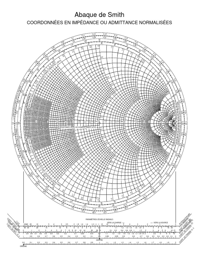 Abaque de Smith | PDF