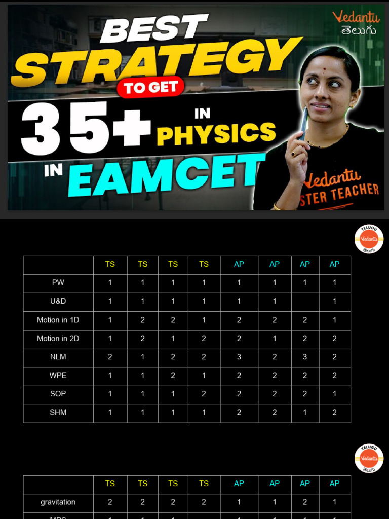 eamcet 30+ weightage 2024.pptx | PDF | Matter | Electricity