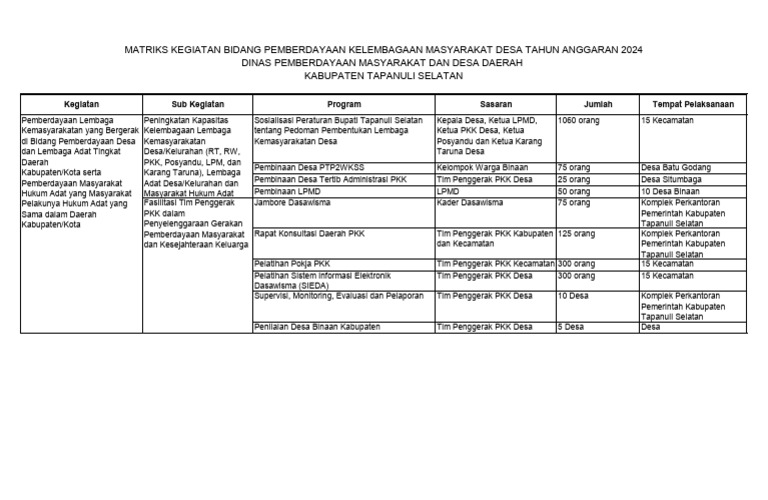 Matriks Kegiatan 2024 | PDF