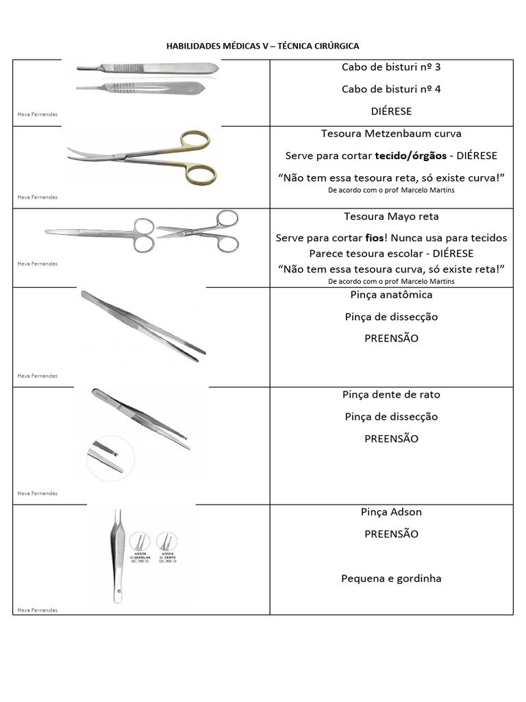 Instrumentos Cirurgicos Flahscards | PDF