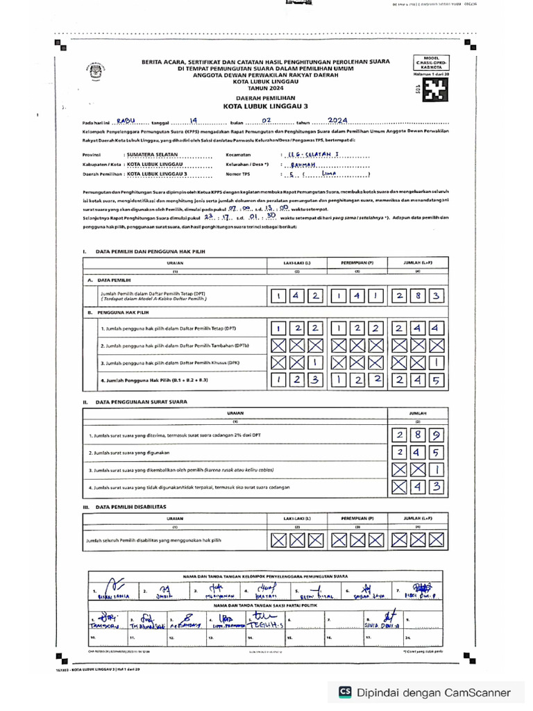 DPRD Kota Tps 005 | PDF