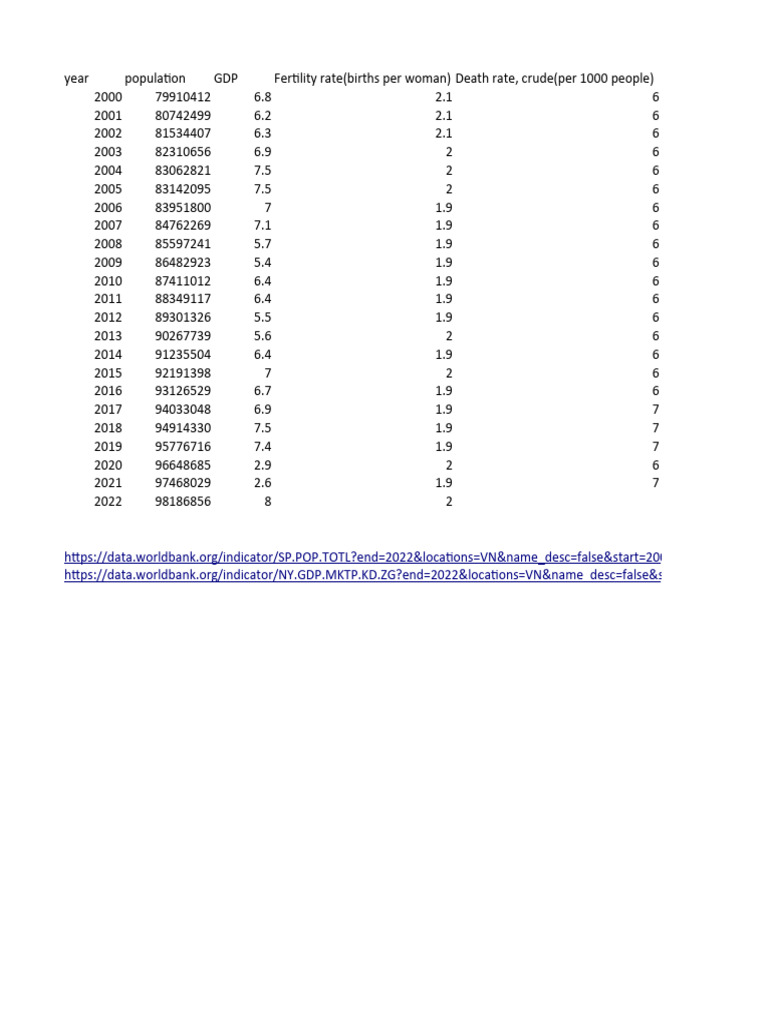 MAS | PDF | Economies
