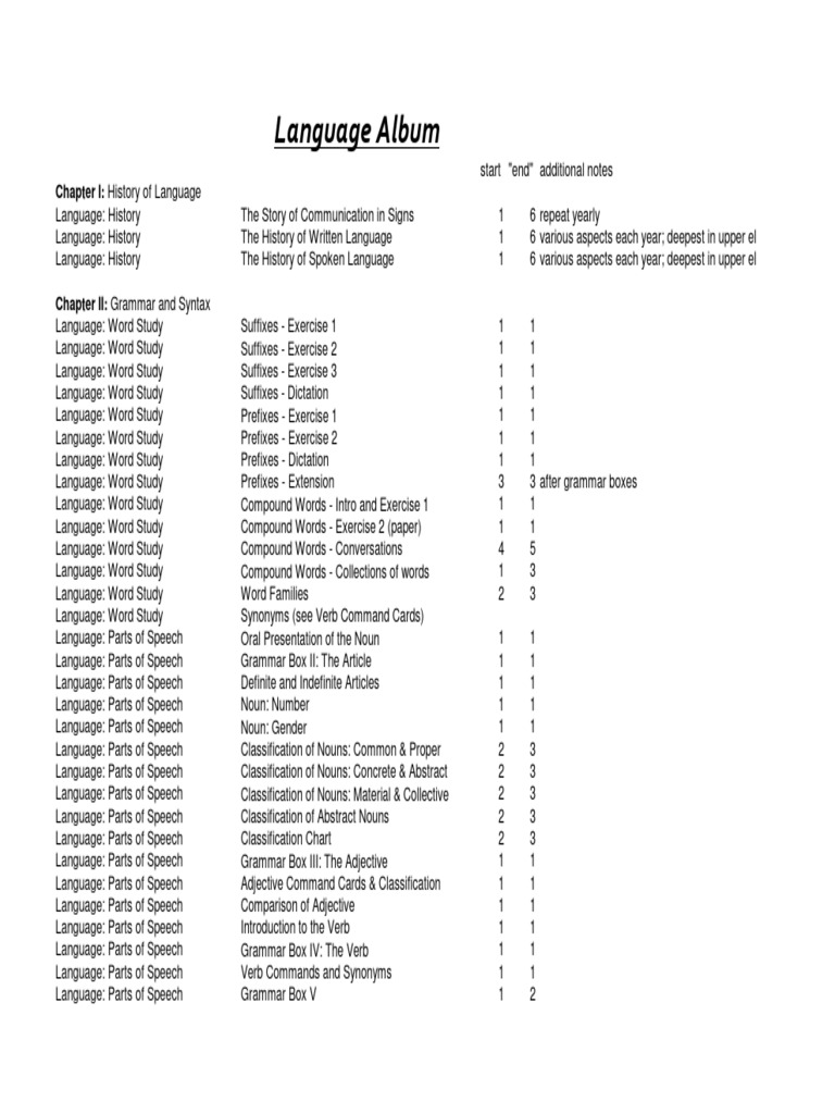 Language Elementary Scope and Sequence General | PDF | Part Of Speech | Verb