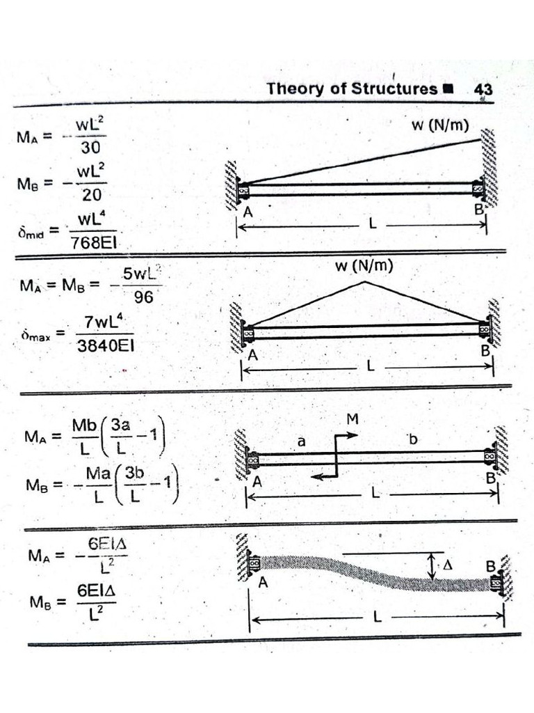Formula RCD 2 | PDF