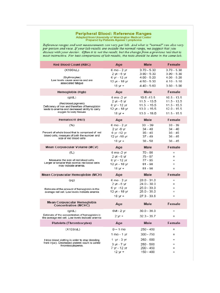 Blood Ref Ranges | PDF