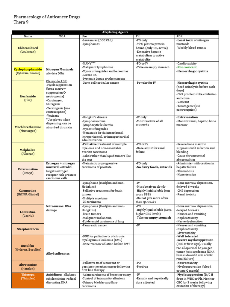 2 1 Chemistry and Pharmacology of Anticancer Drugs - Docx-8-13 | PDF ...