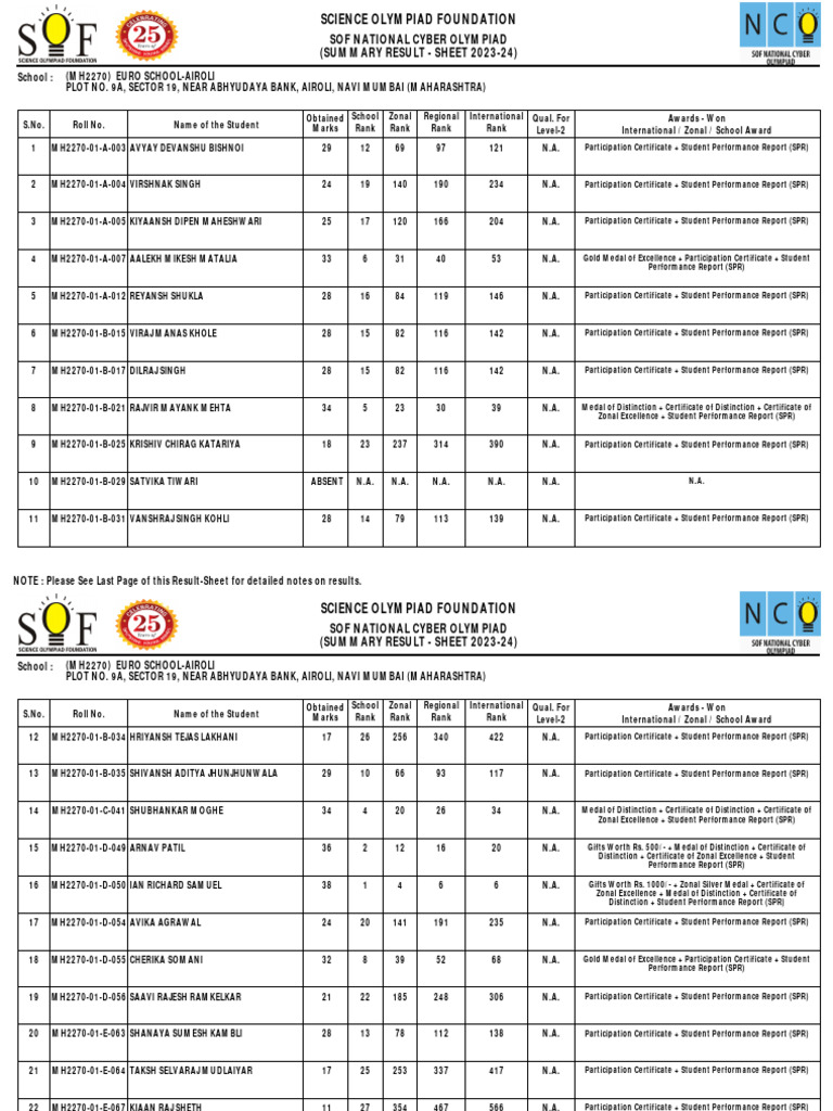 Sof National Cyber Olympiad 23-24 - 1494325282566311 - 240214 - 093610 | PDF | Educational ...