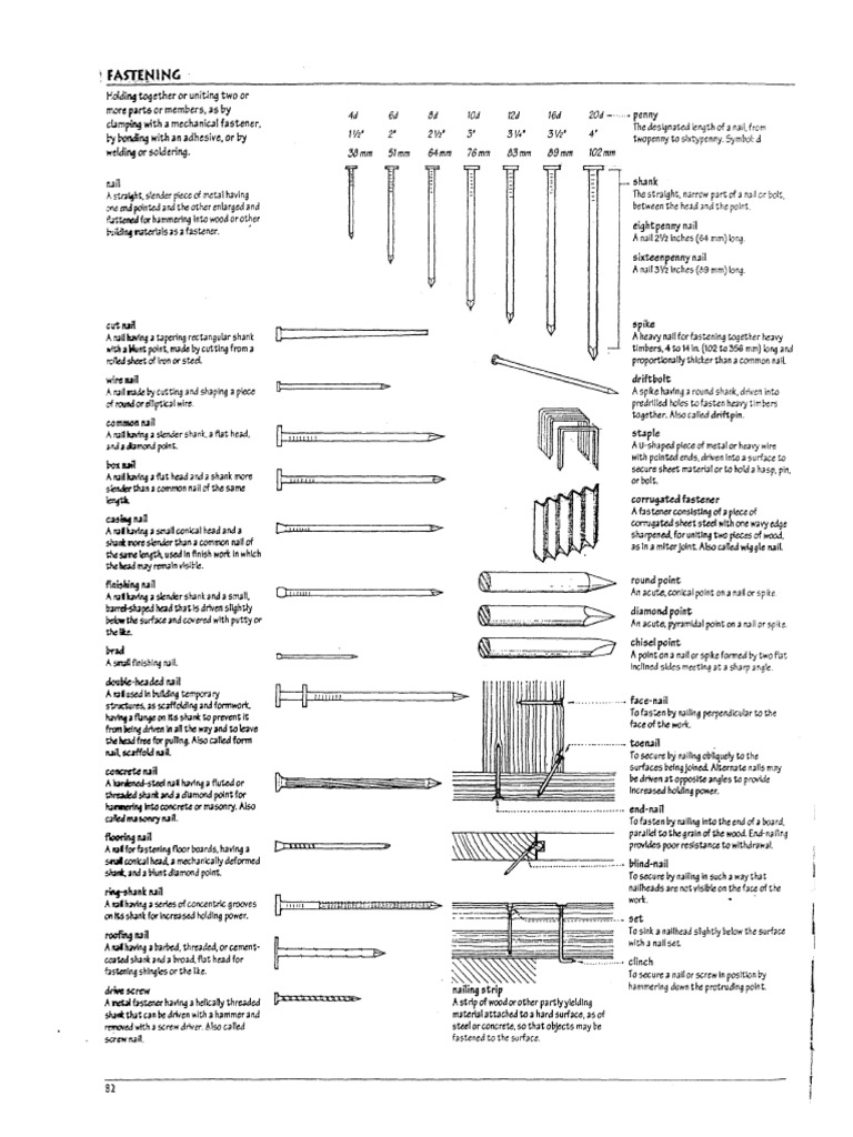 Fastener | PDF