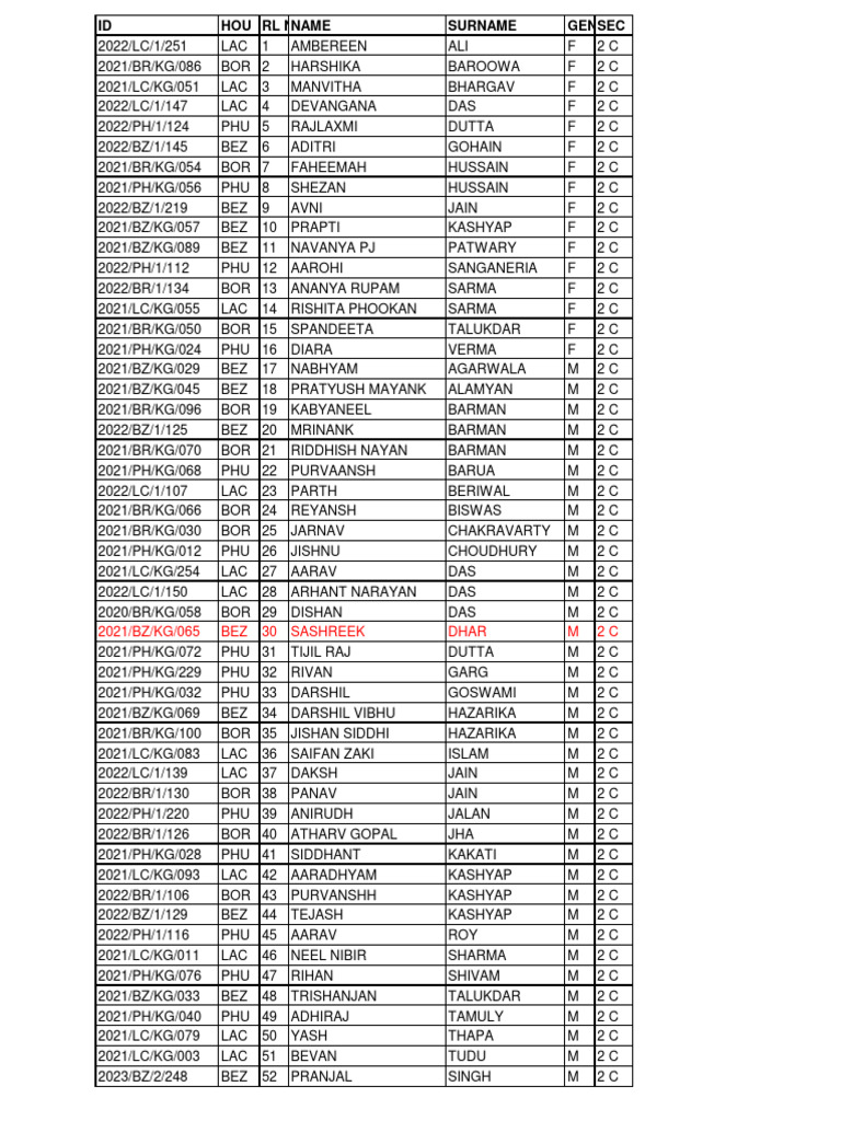 2021/BZ/KG/065 BEZ 30 Sashreek Dhar M 2 C | PDF