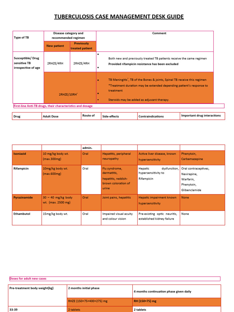 TB and Leprosy Case Management Desk Guide - 3rd Edition - 22 - 2 - 2019 ...