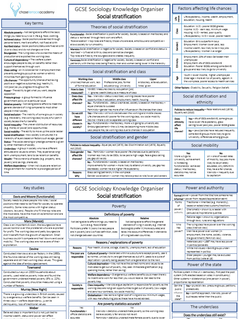 Y11 Social Stratification Knowledge Organiser SCA | PDF