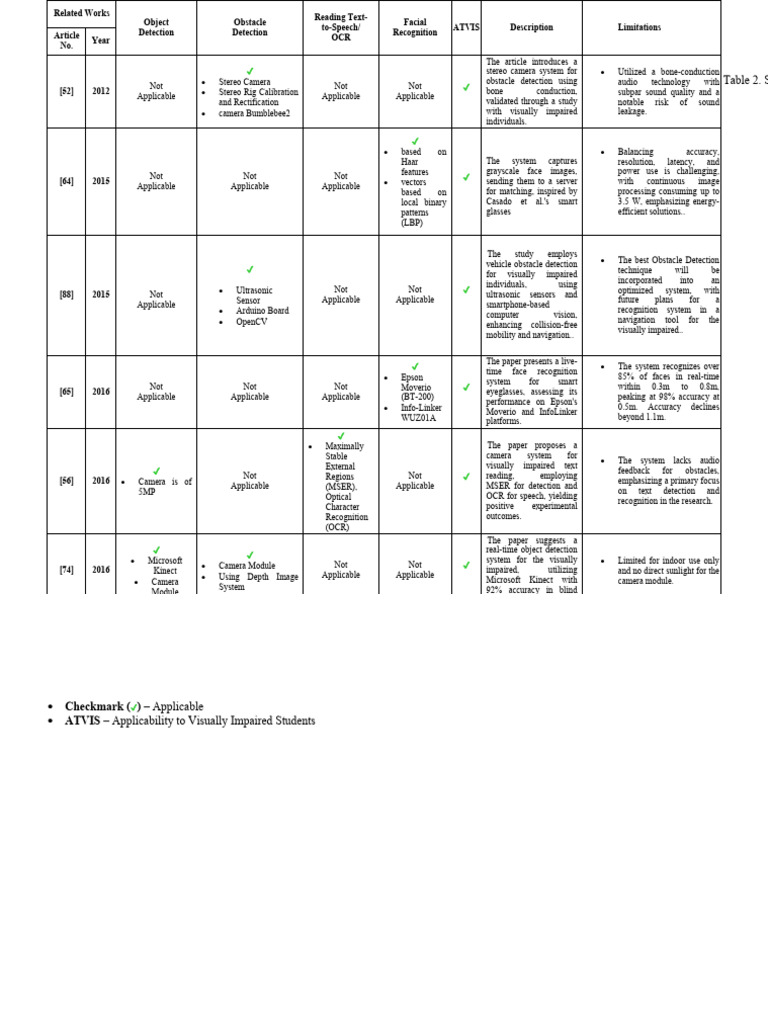 Table Related Works | PDF | Computer Vision | Computing