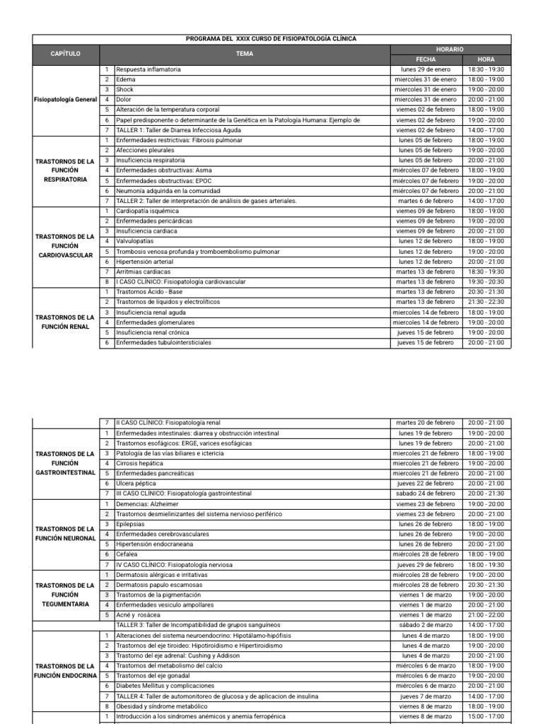 Programa - XXIX FPC 2024 .XLSX - Programa FP | PDF