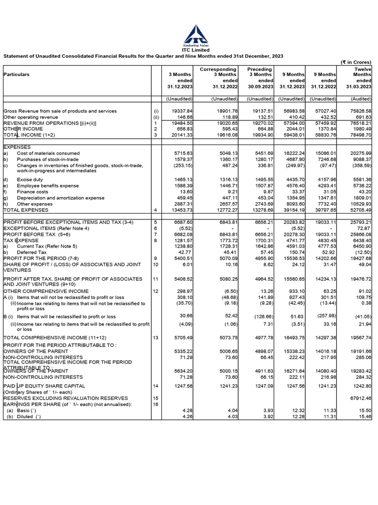 ITC Financial Result Q3 FY2024 Cfs | PDF