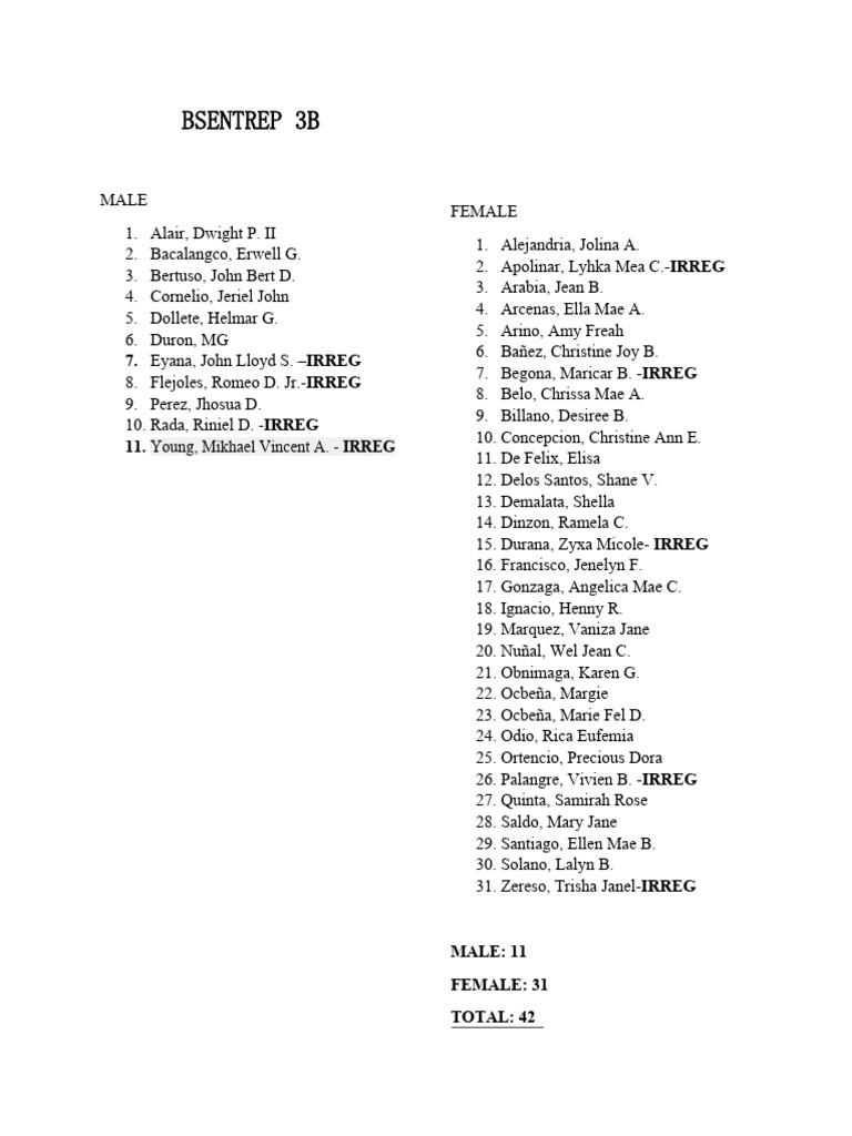 Bsentrep 3b List of Students | PDF