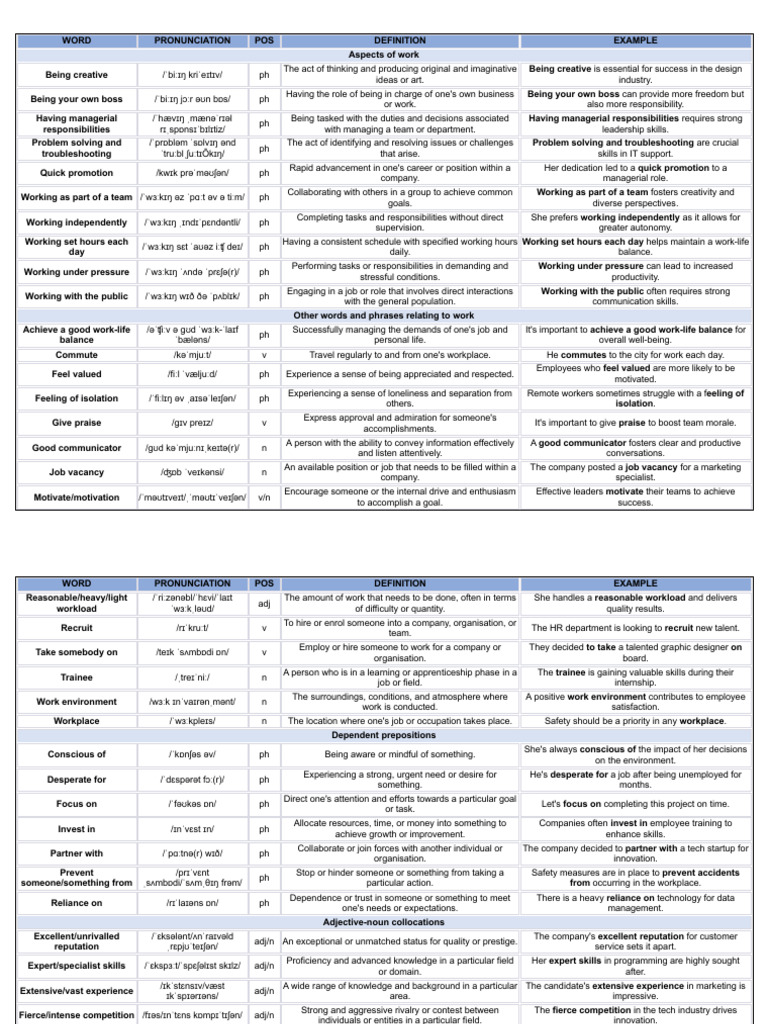II3 U4 Vocabulary | PDF