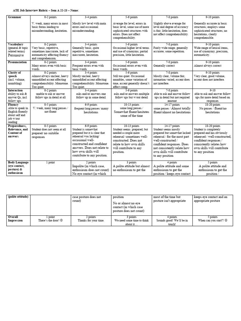 Job Interview Rubric Sem A 22-23 | PDF | Fluency | Applied Linguistics