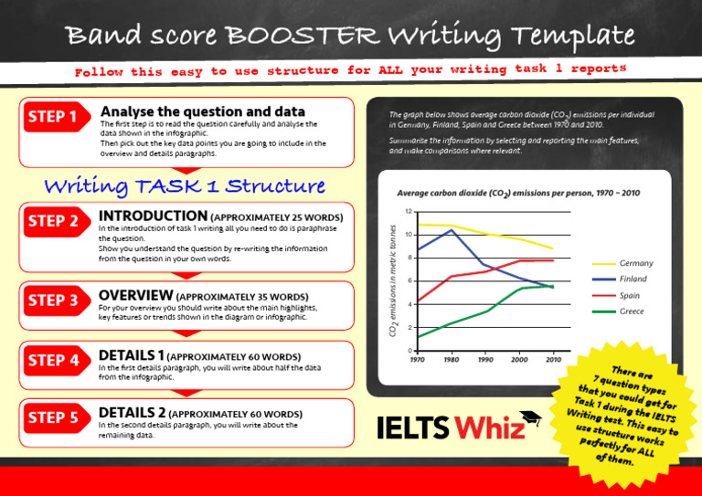 Band Score Booster Writing Template | PDF