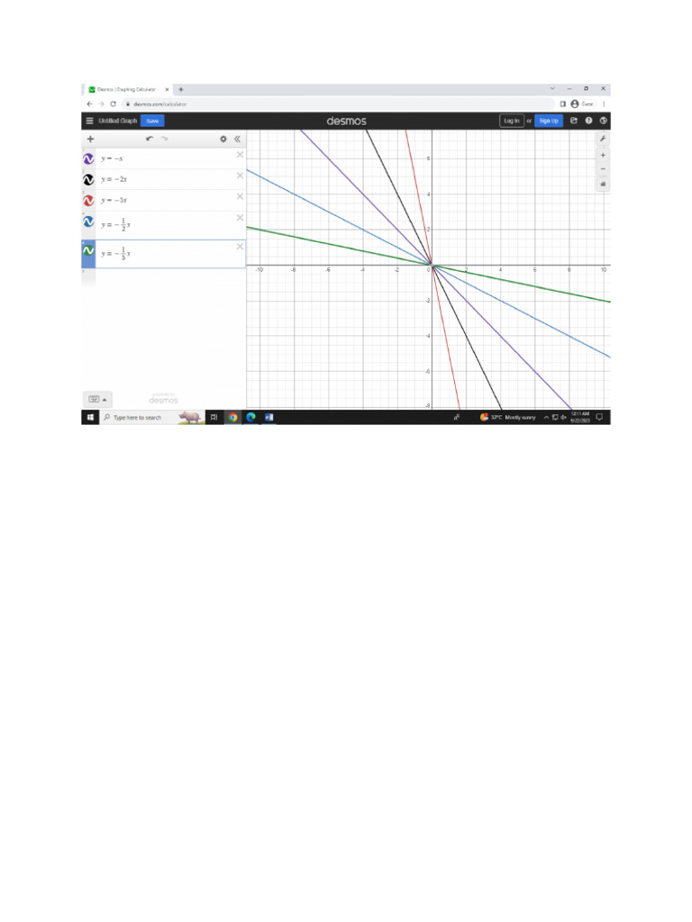 Sofi Graphs | PDF