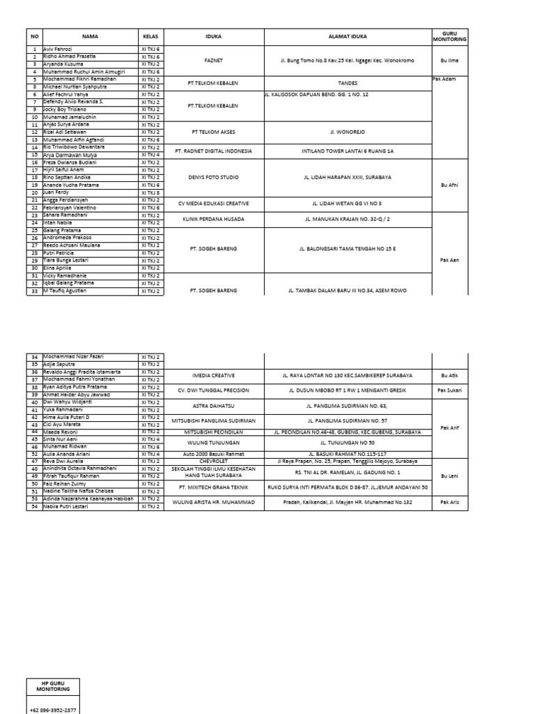 Student Internship Data XI TKJ & TKR | PDF